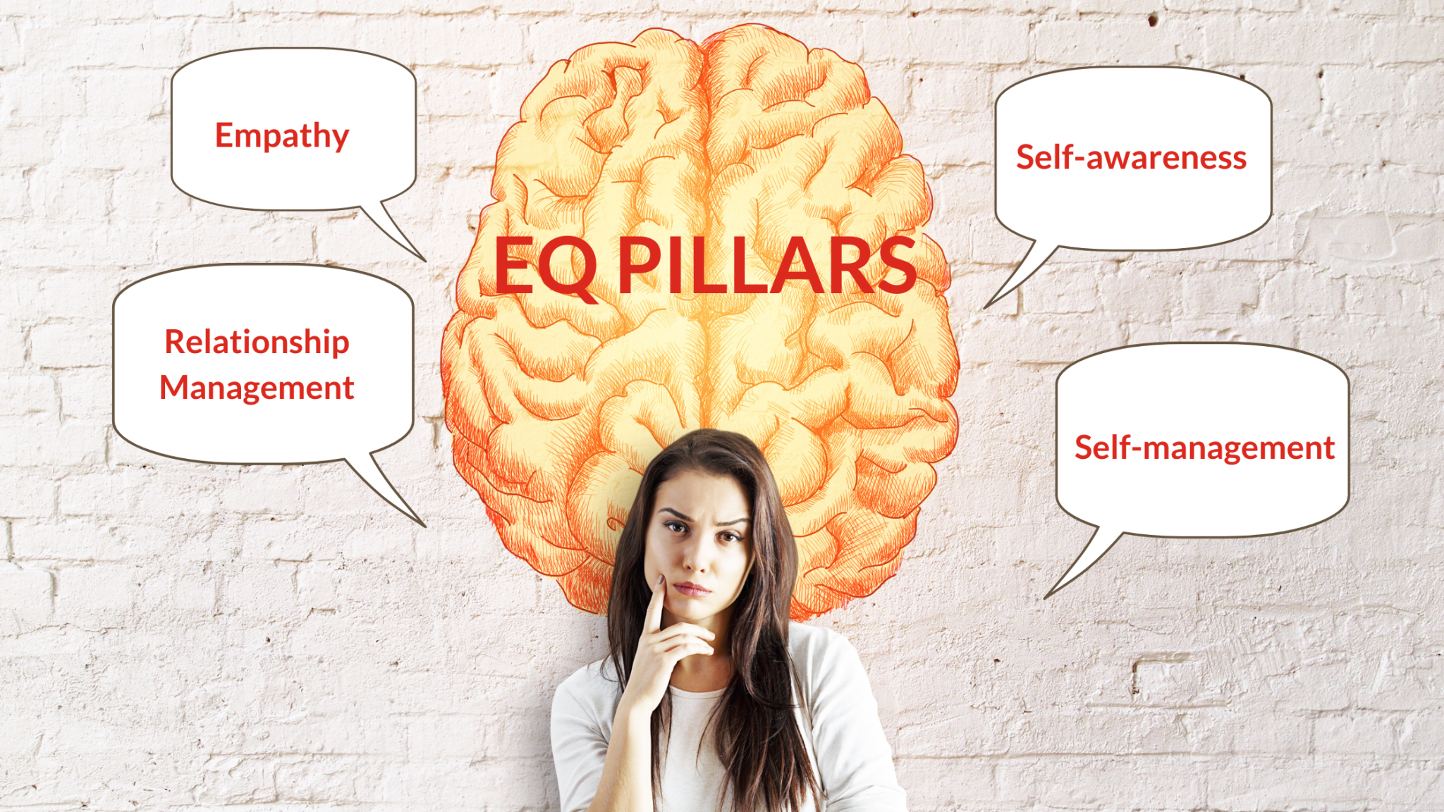 The Role Of EQ In Effective Leadership Success